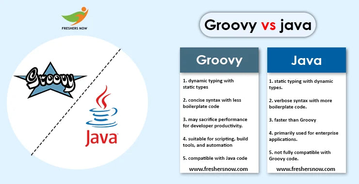 Integrating Groovy Dsls With Existing Java Testing Frameworks – peerdh.com