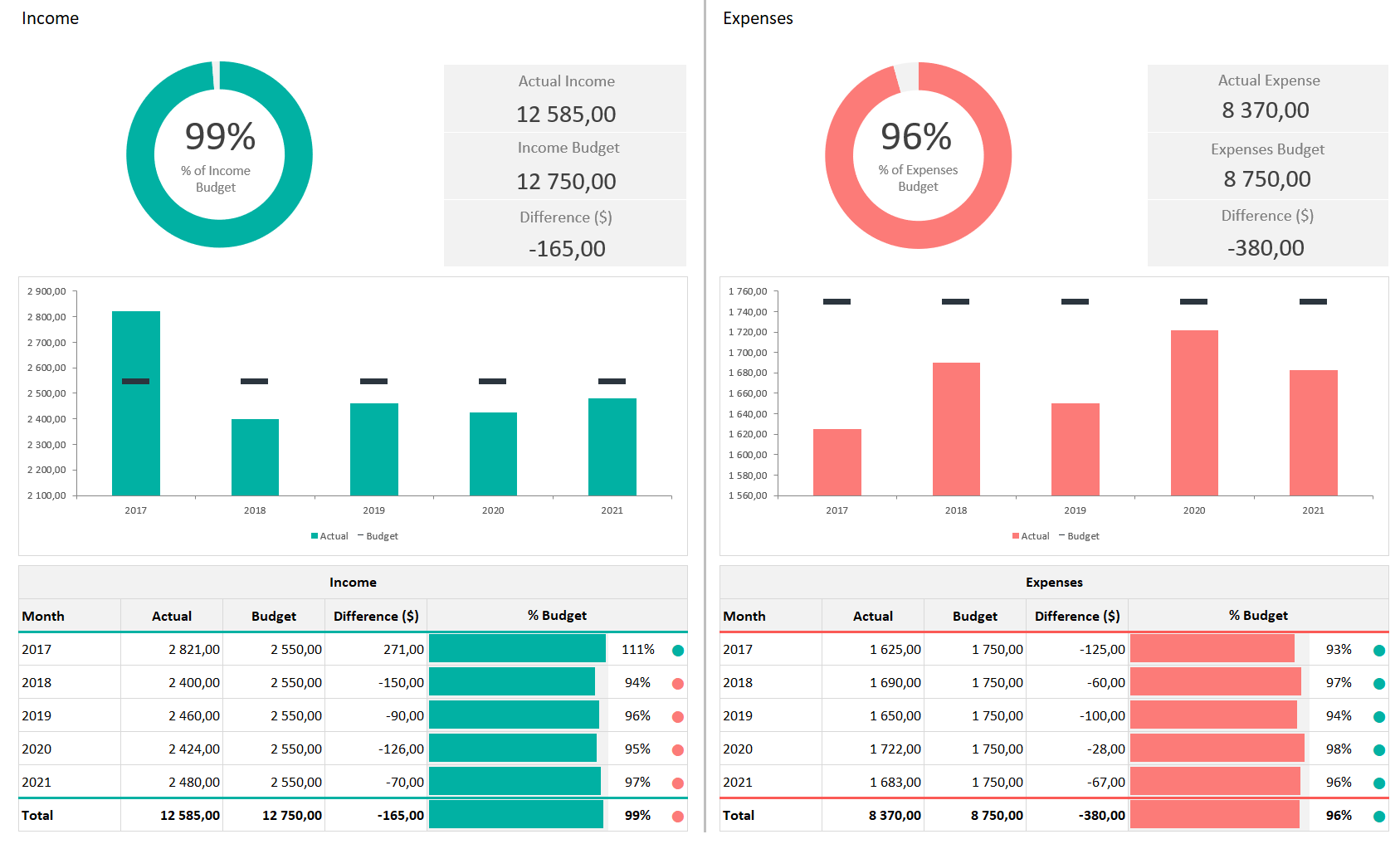 Creating A Sales Forecasting Dashboard With Streamlit And Data Visuali ...