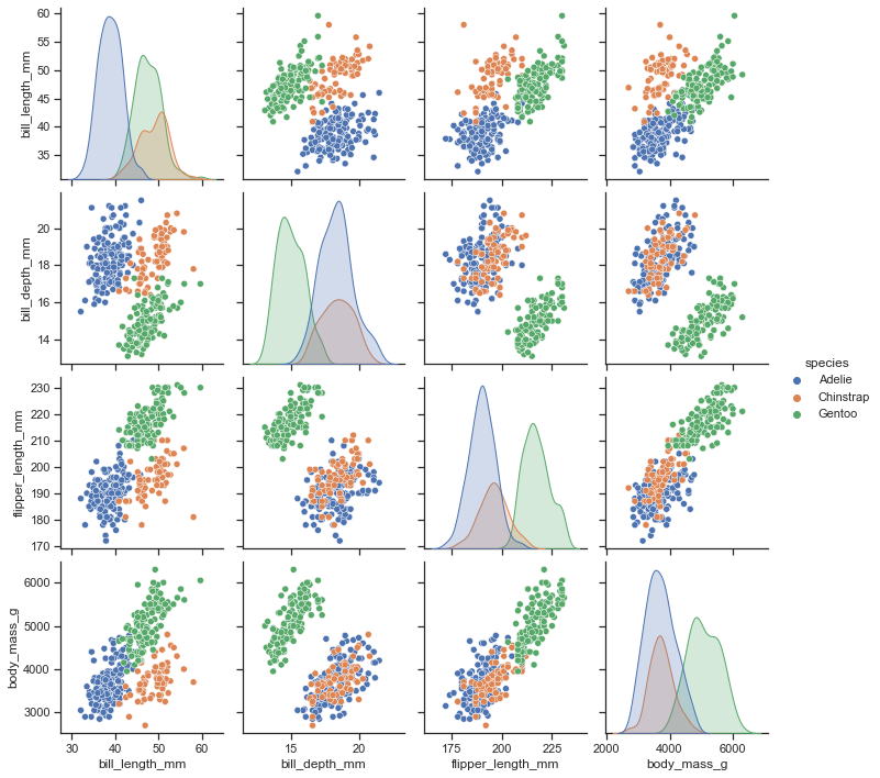 Creating Stunning Data Visualizations With R And Ggplot2 – peerdh.com