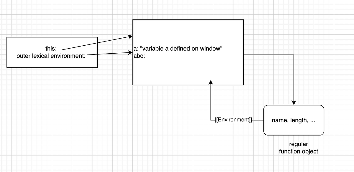 Context Binding In Javascript Functions – peerdh.com