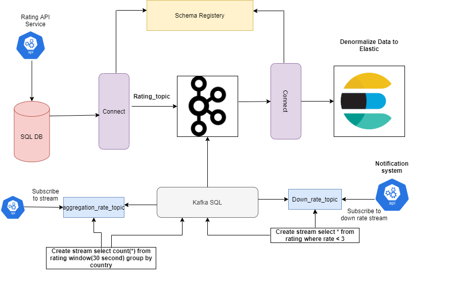 Building A Real-time Analytics System With Apache Flink – peerdh.com