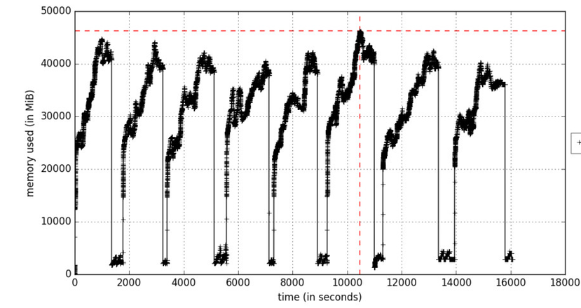 Memory Leaks In Python Applications – peerdh.com