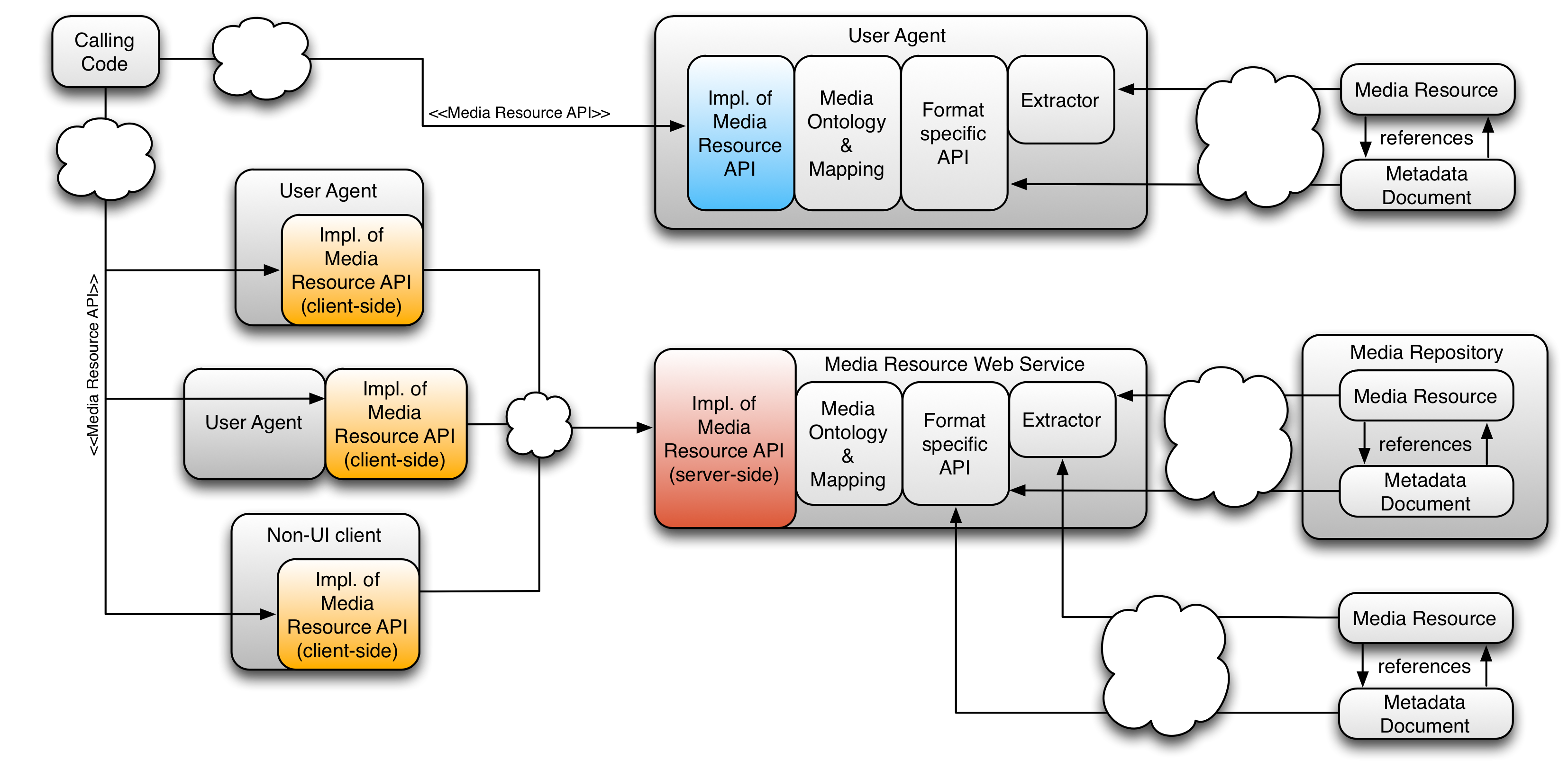 Understanding Web Api Metadata: A Comprehensive Guide – peerdh.com
