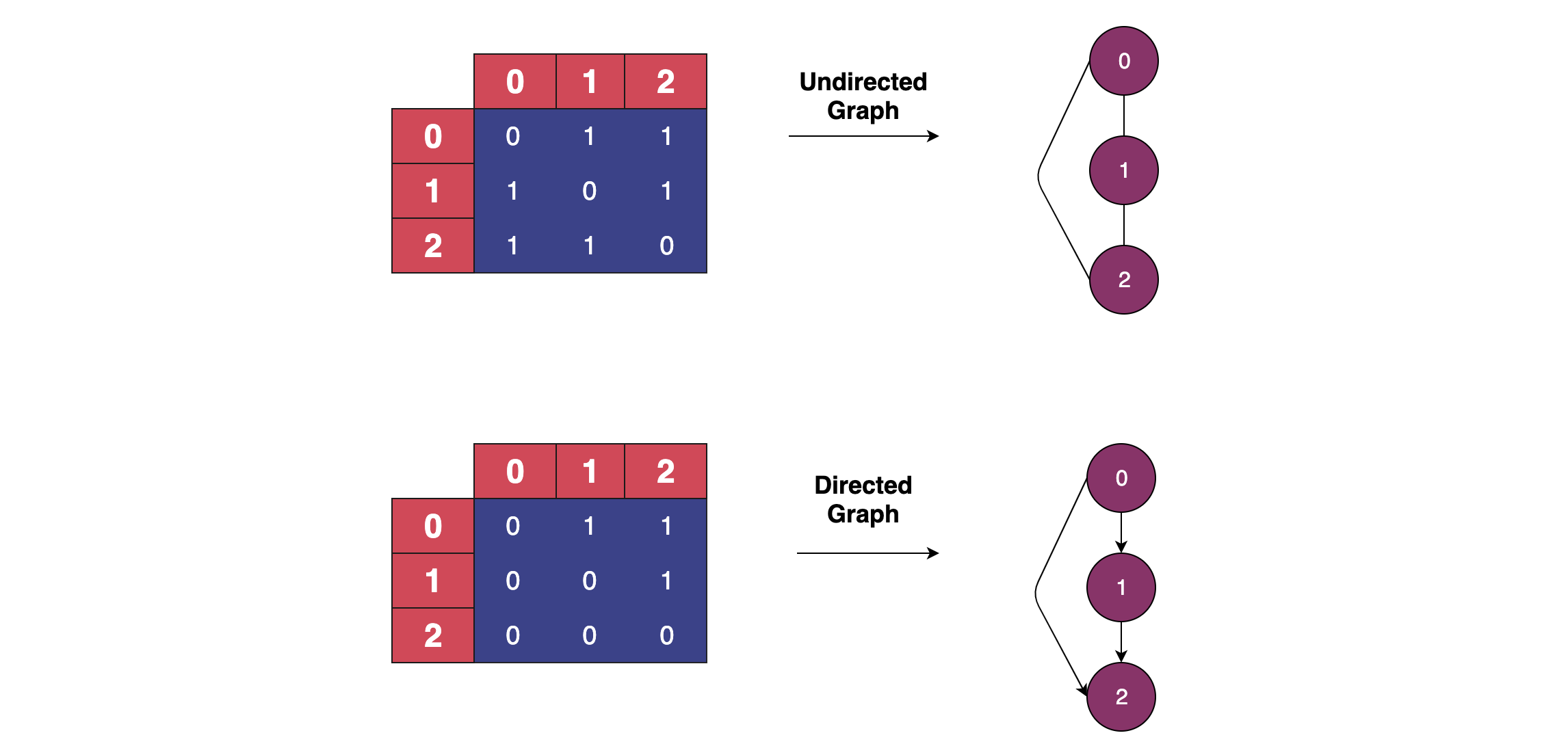 Visualizing Algorithm Efficiency With Graph Representations – peerdh.com