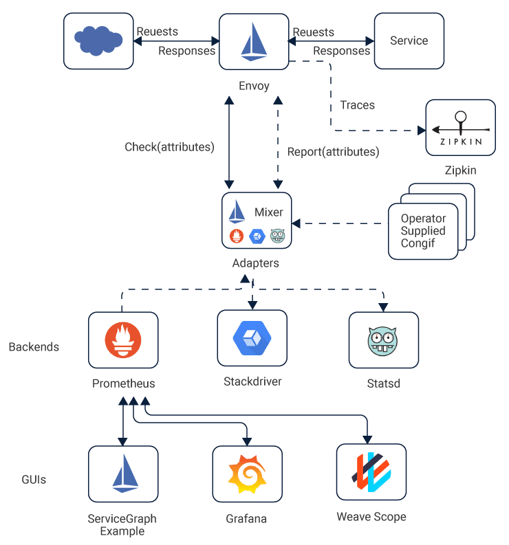 Implementing Api Gateway In Microservices With Kubernetes And Nginx ...