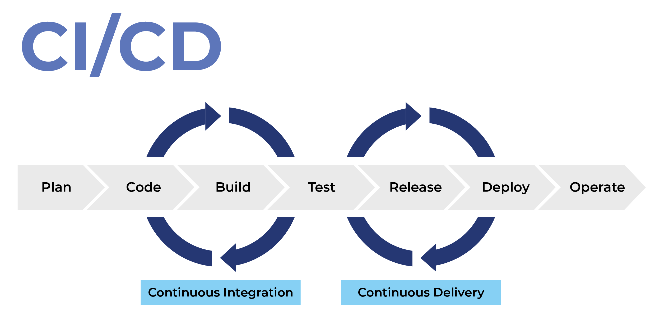 Implementing Infrastructure As Code In Devops – peerdh.com