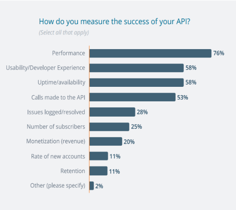Api Performance Benchmarks: A Comparative Analysis Of Web Frameworks ...