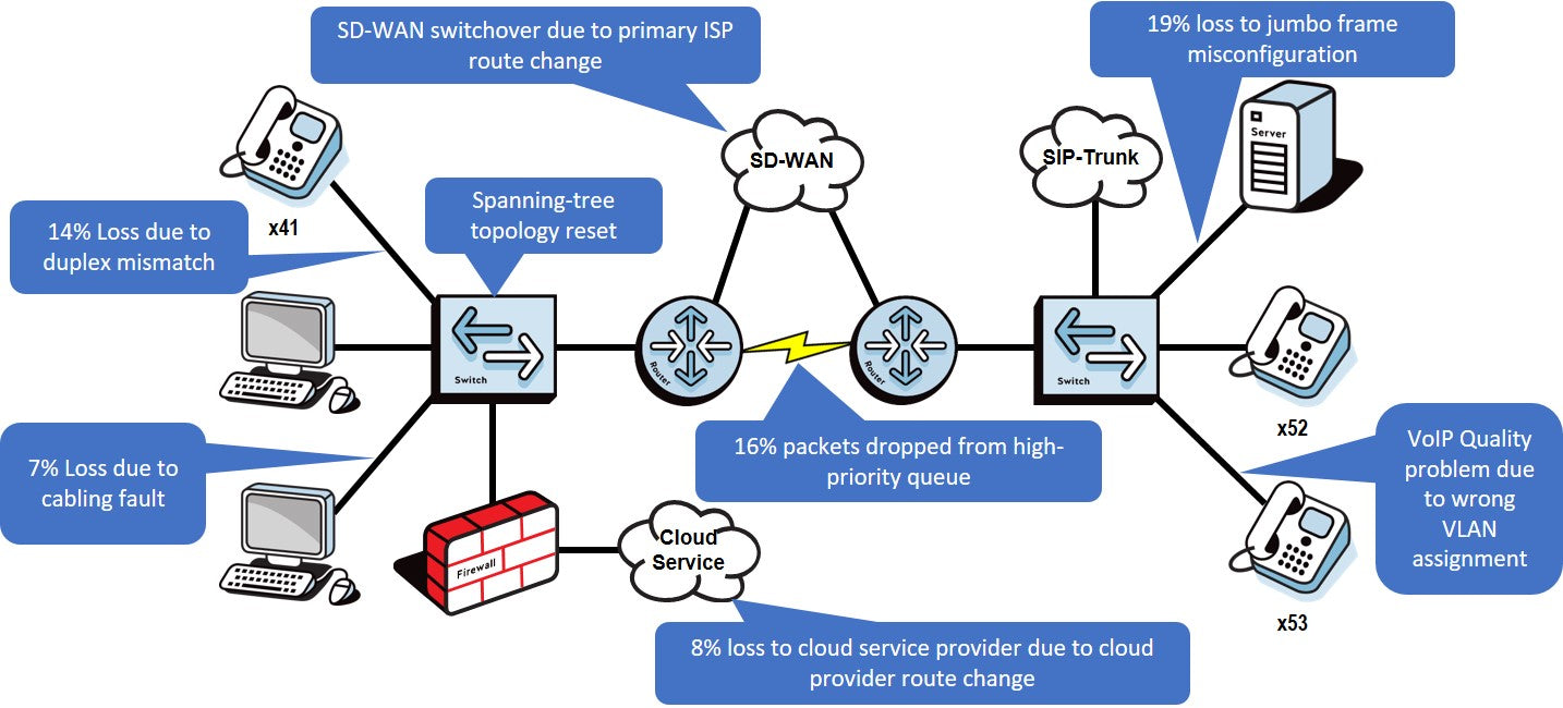Network Troubleshooting Techniques – peerdh.com