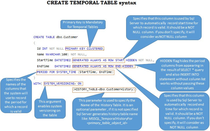 Versioning Data With Temporal Tables In Sql Server – peerdh.com