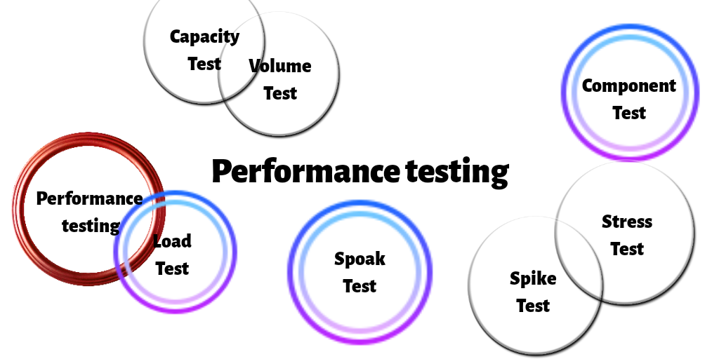 Understanding Coroutine Performance Testing In High-load Scenarios ...