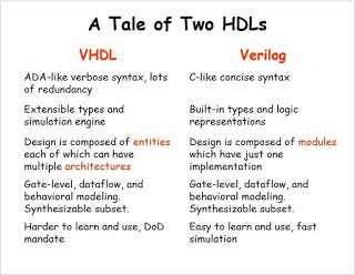 Simple Verilog Projects For Fpga Beginners – peerdh.com