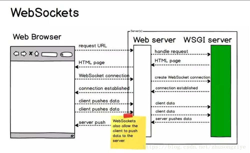 Implementing Websockets For Real-time Communication In C – peerdh.com
