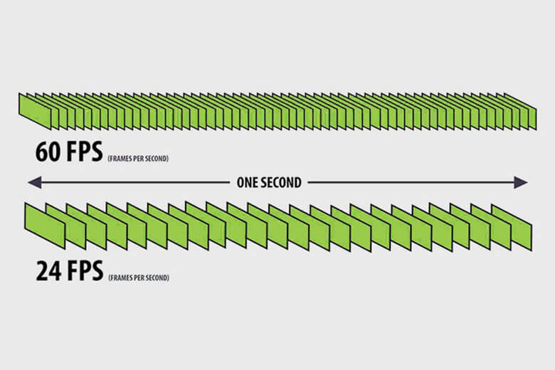 Adaptive Frame Rate Algorithms And Their Effects On Frame Stability In ...
