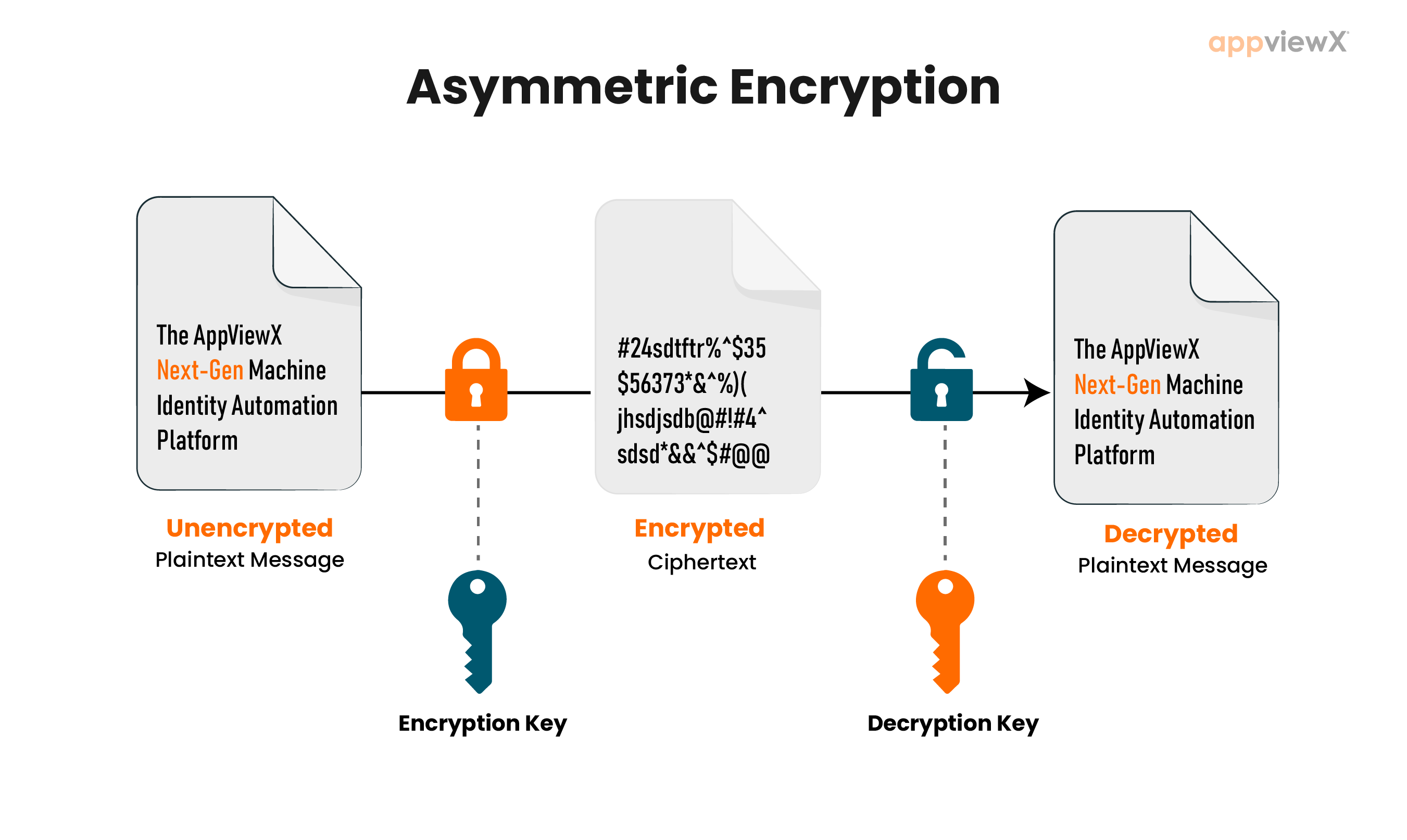 Implementing Digital Signatures In Python With Rsa – peerdh.com Implementing Digital Signatures In Python With Rsa – peerdh.com