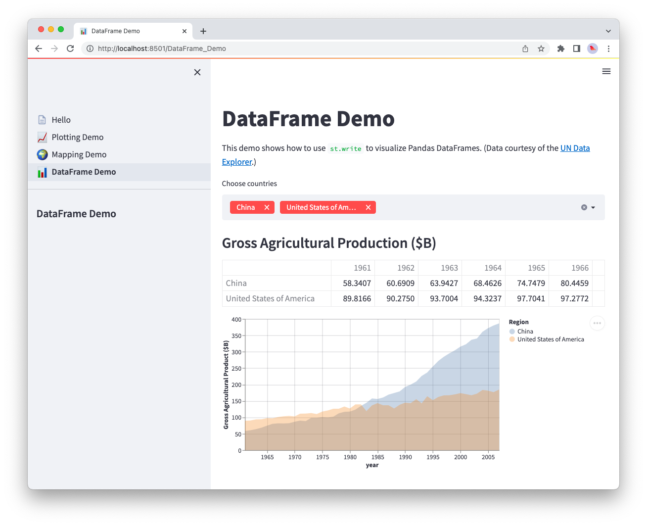 Building Interactive Dashboards With Streamlit: A Guide To Layout And ...