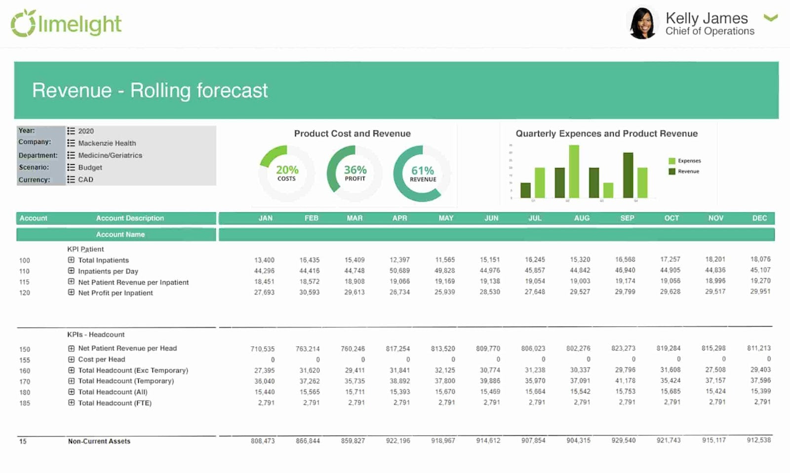 Implementing Real-time Data Feeds For Dynamic Financial Forecasting ...