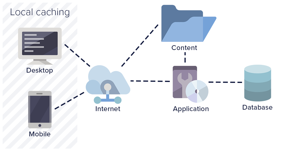 Implementing A Caching Mechanism For Currency Rates In Plugin Systems ...