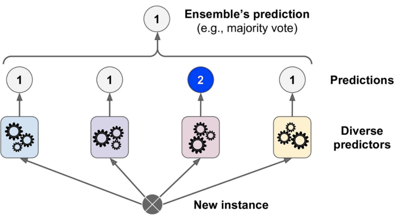 Comparing Model Interpretability Techniques – peerdh.com