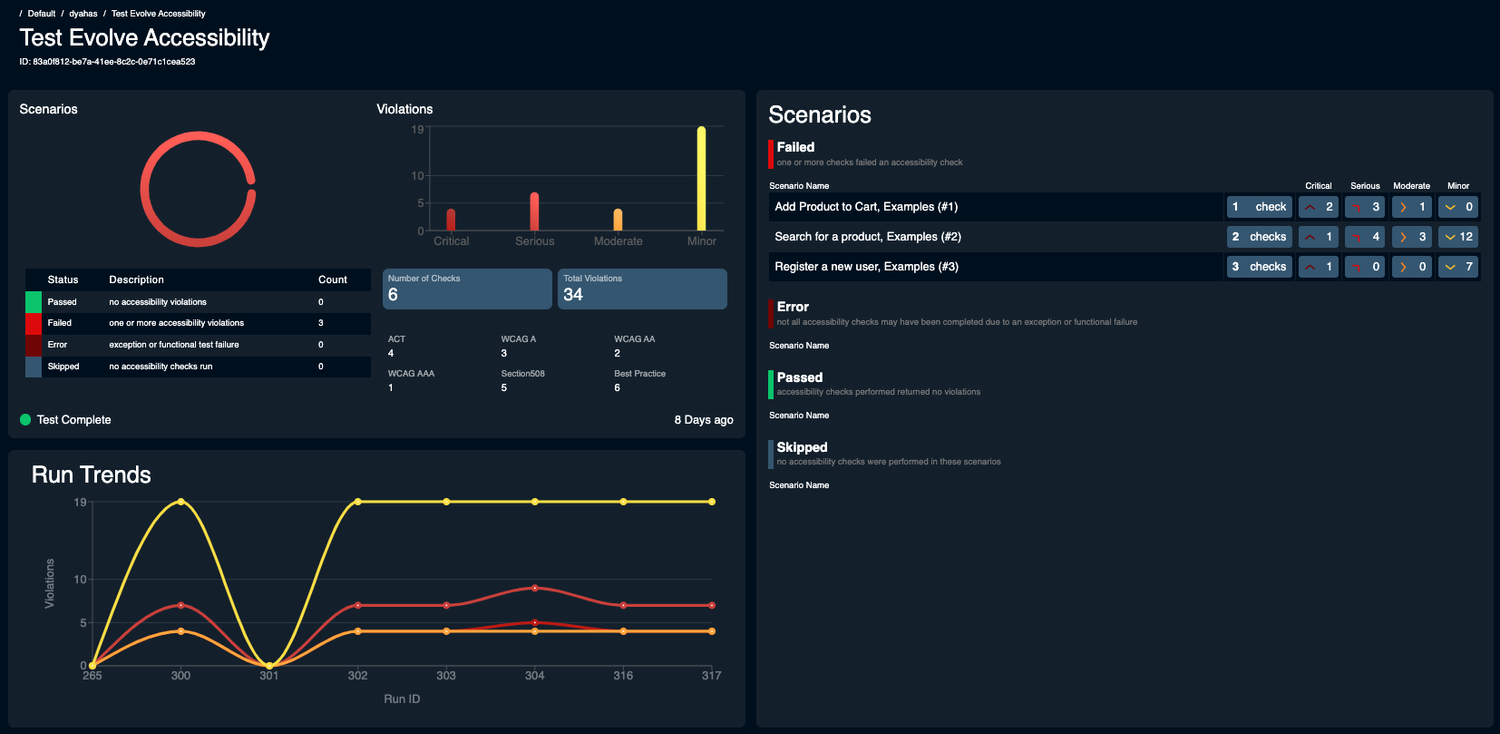 Automated Accessibility Testing Tools For Laravel – peerdh.com
