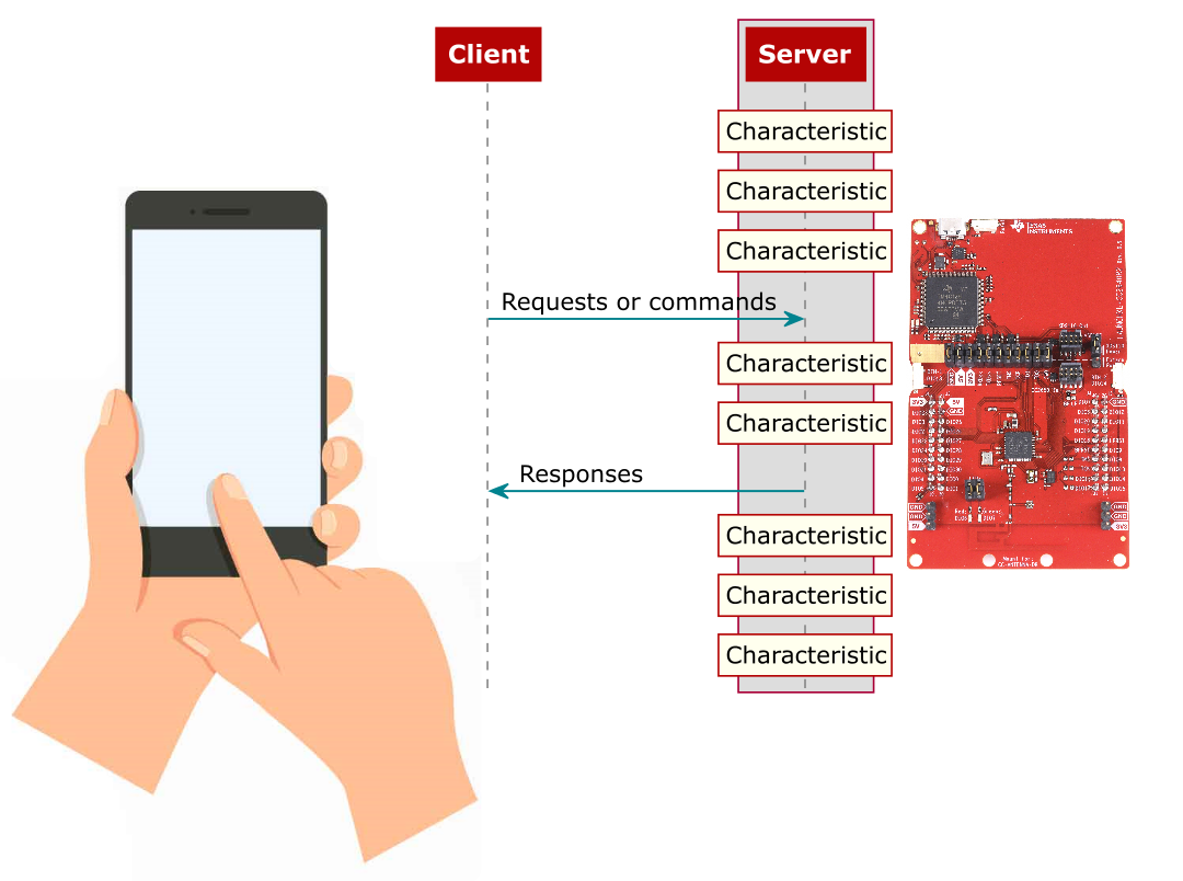 Understanding Bluetooth Gatt Servers: A Comprehensive Guide – peerdh.com
