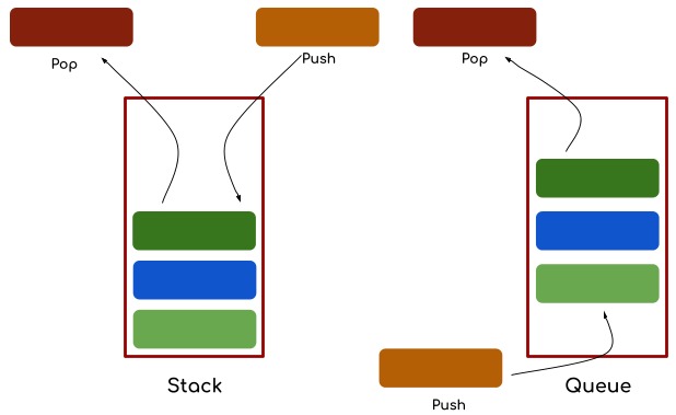 Managing Task Queues In Python – peerdh.com