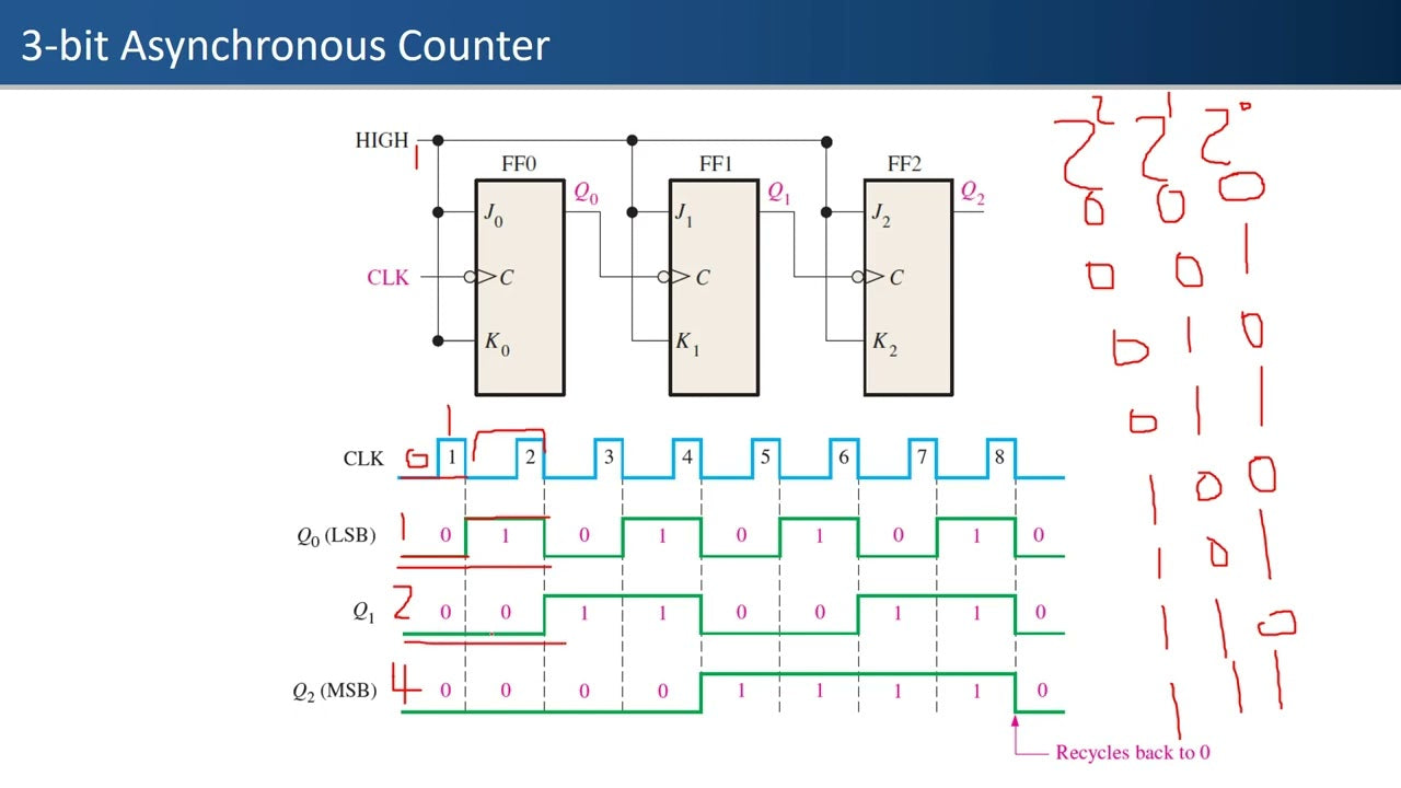 Designing A Clock Divider In Verilog For Efficient Time Management – peerdh.com