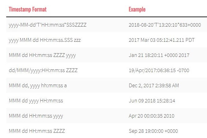 Understanding Html Date And Time Formats – peerdh.com