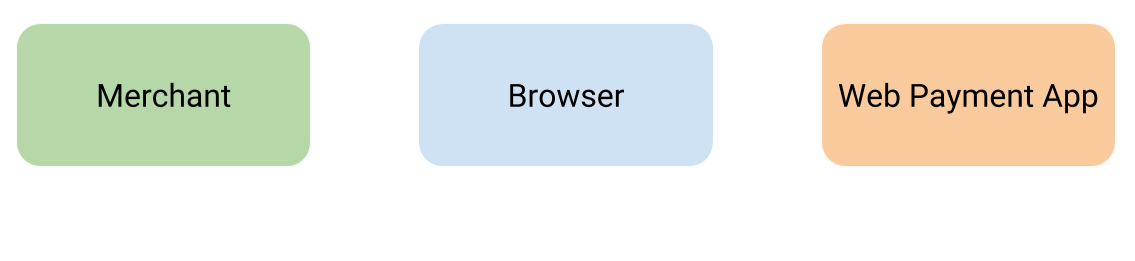 Understanding The Payment Handler Api: A Comprehensive Guide – peerdh.com