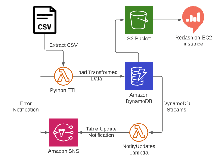 Implementing Unit Tests For Etl Pipelines In Python – peerdh.com