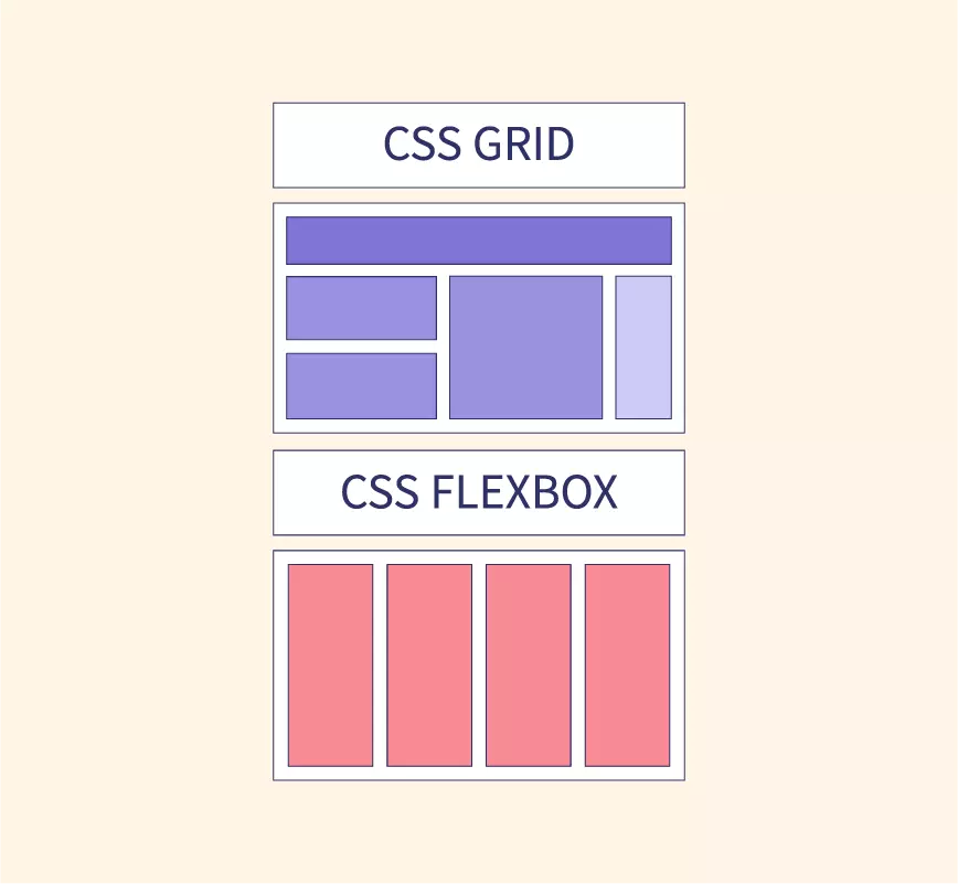 Understanding The Differences Between Css Grid And Flexbox – peerdh.com