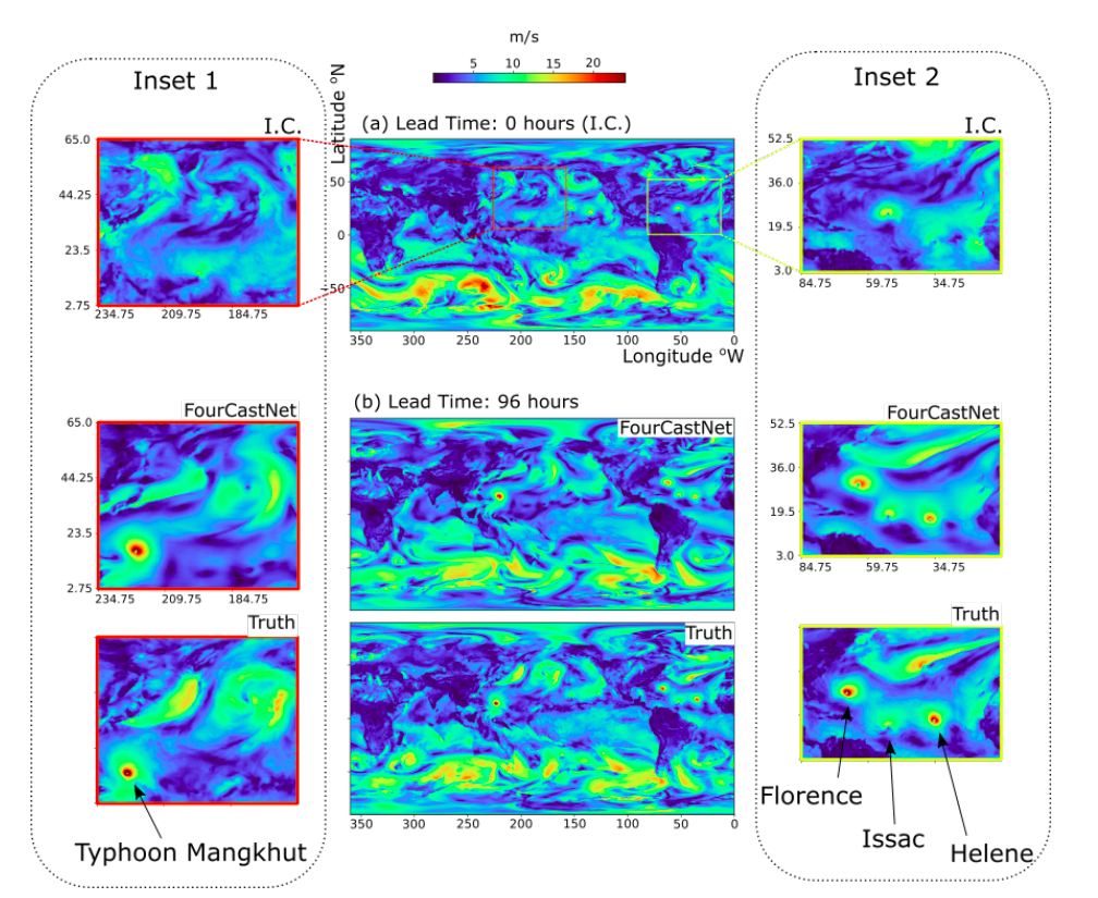 Integrating Real-time Sensor Data For Localized Weather Predictions Us – peerdh.com