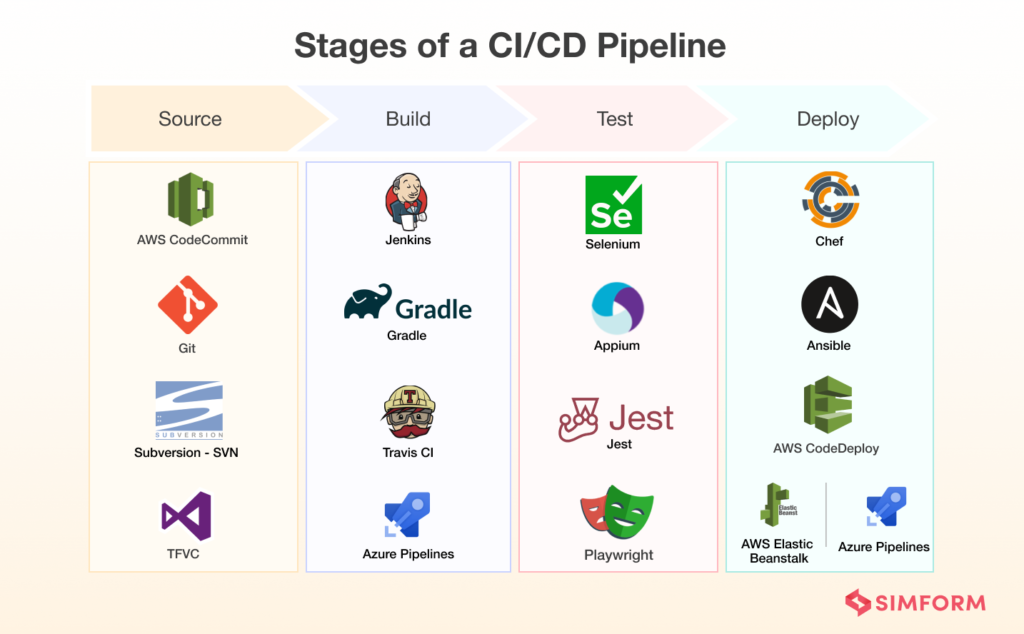 Streamlining Deployment Strategies In Ci/cd Pipelines – peerdh.com