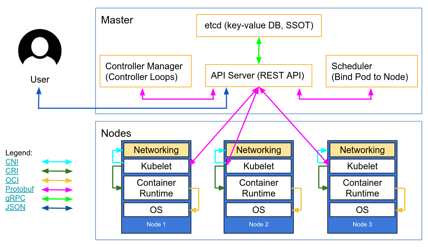 Mastering Kubernetes For Container Orchestration In Modern Application ...