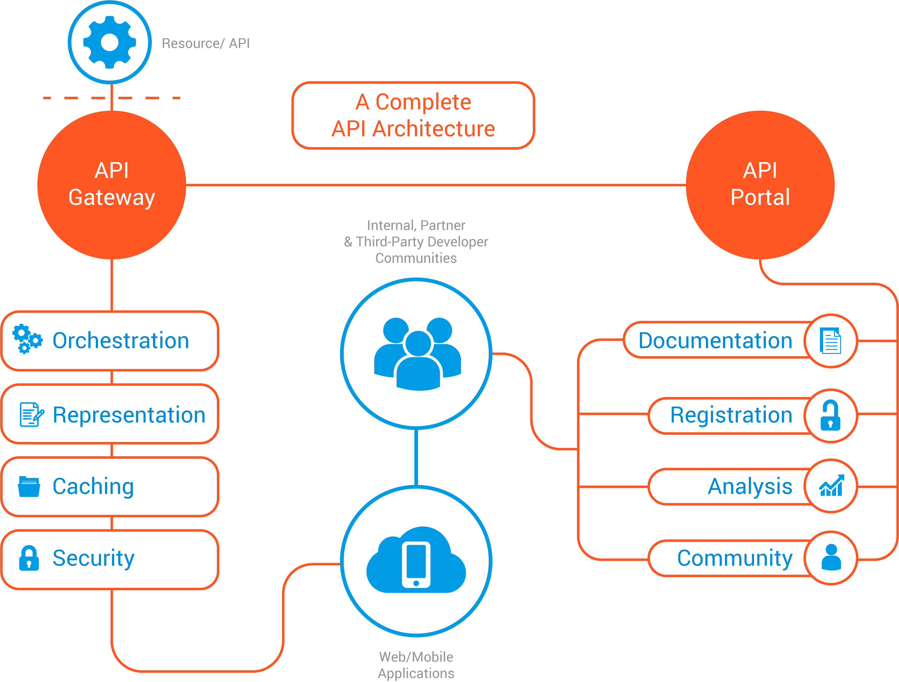 Understanding Api Transaction Management In Restful Services – peerdh.com
