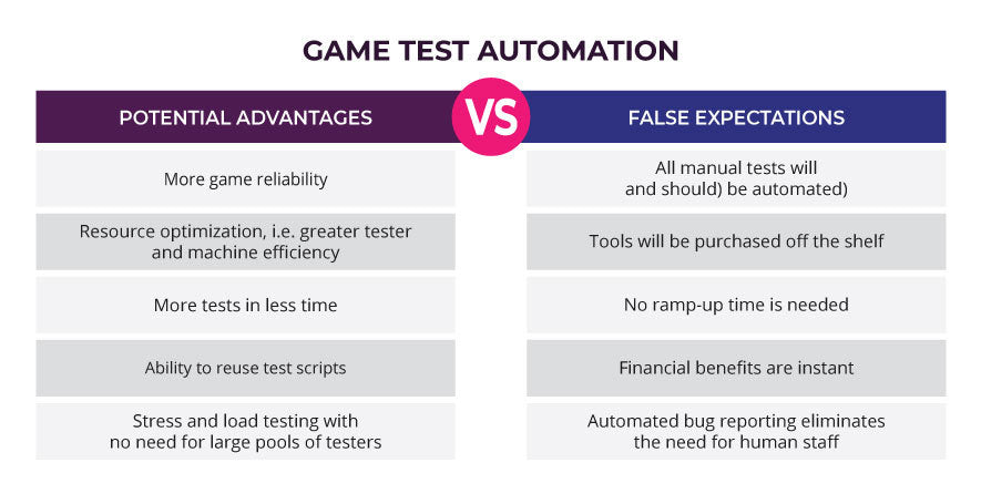 Integrating Automated Performance Testing In Game Development With Vis ...