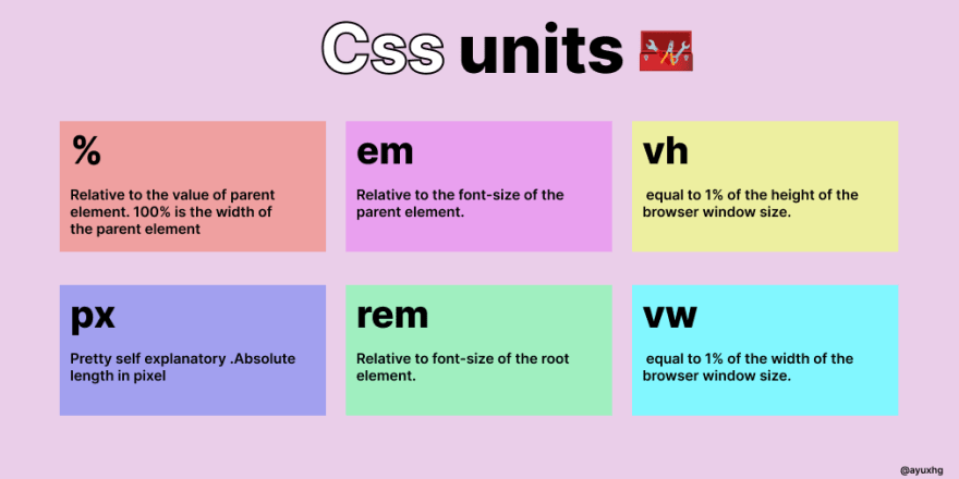 Understanding Css Units Of Measurement – peerdh.com