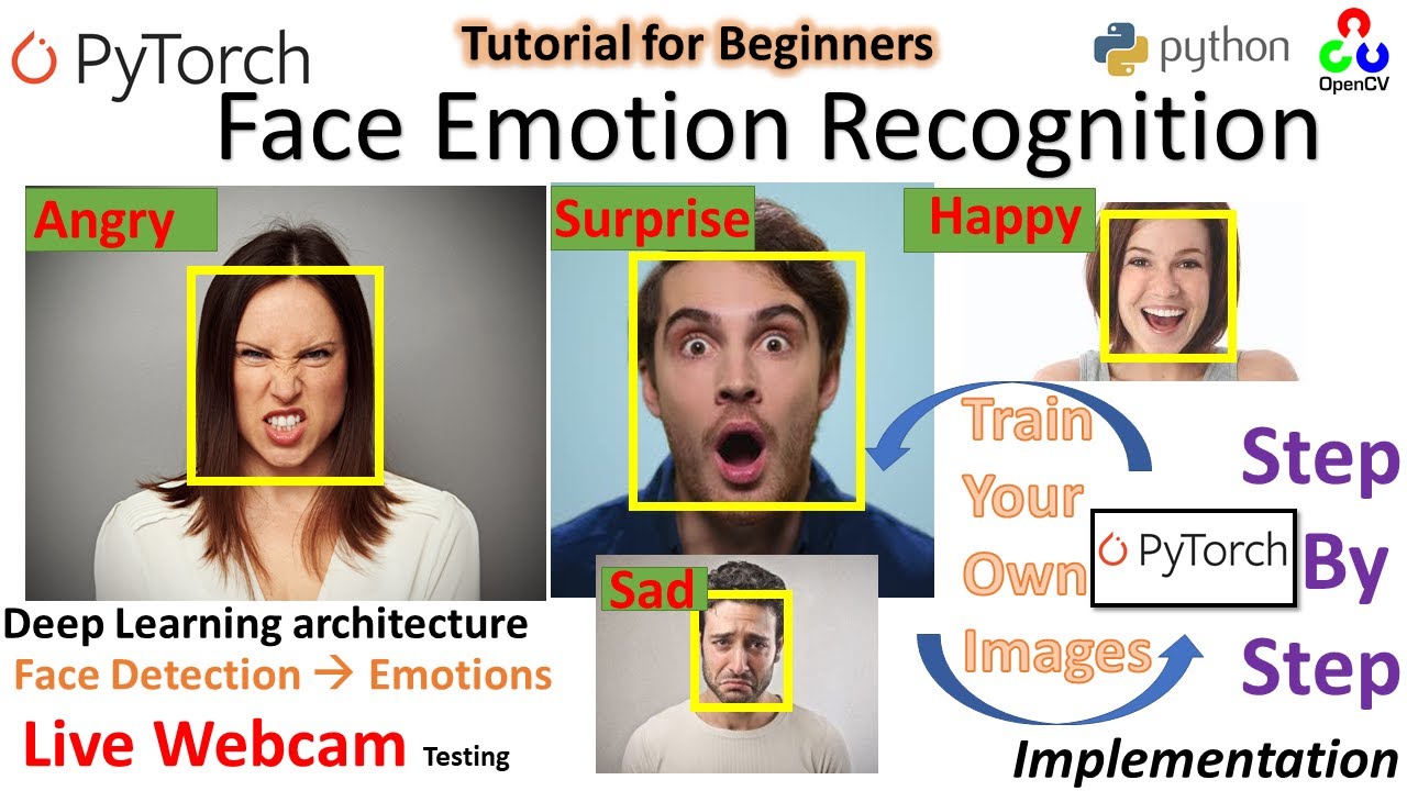 Develop A Real-time Emotion Recognition System Using Opencv And Tensor ...