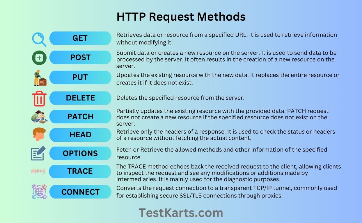 Understanding The Http Connect Method – peerdh.com