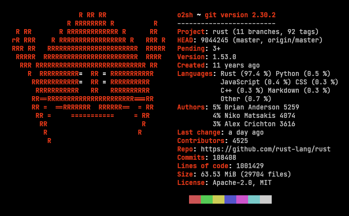 Beginner-friendly Rust Project Ideas For Hands-on Learning – peerdh.com
