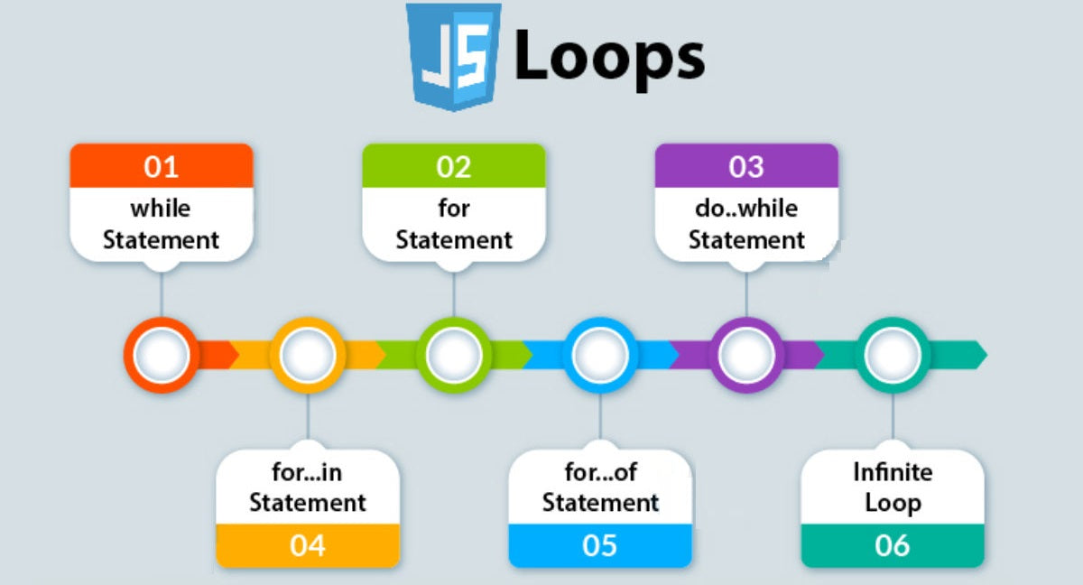 Mastering Loops And Iteration In Javascript – peerdh.com