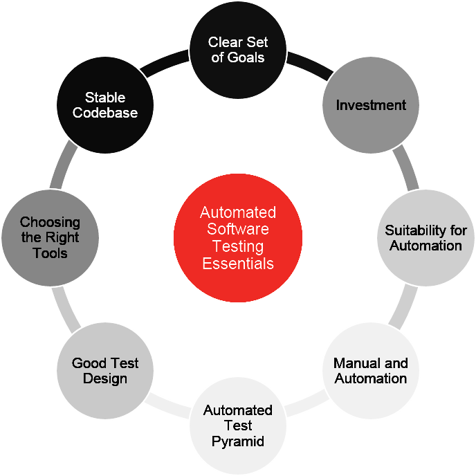 Automated Testing Frameworks In Ci/cd Pipelines – peerdh.com
