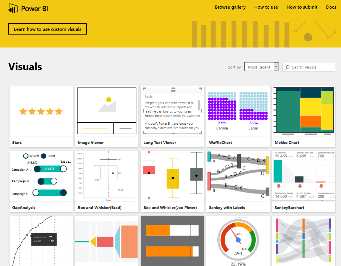 Creating Custom Visuals In Power Bi Using R Or Python Scripts – peerdh.com