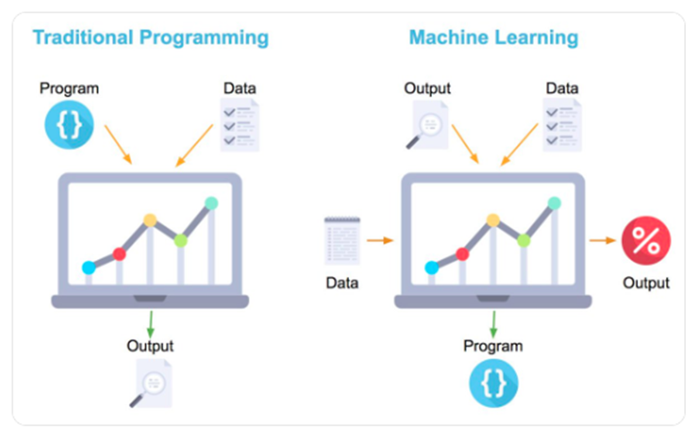 Rule-based Vs Machine Learning Approaches In Natural Language Processi ...