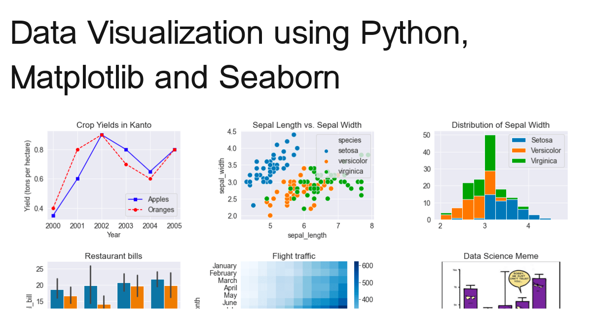 Using Pandas And Matplotlib For Real Time Sql Data Visualization