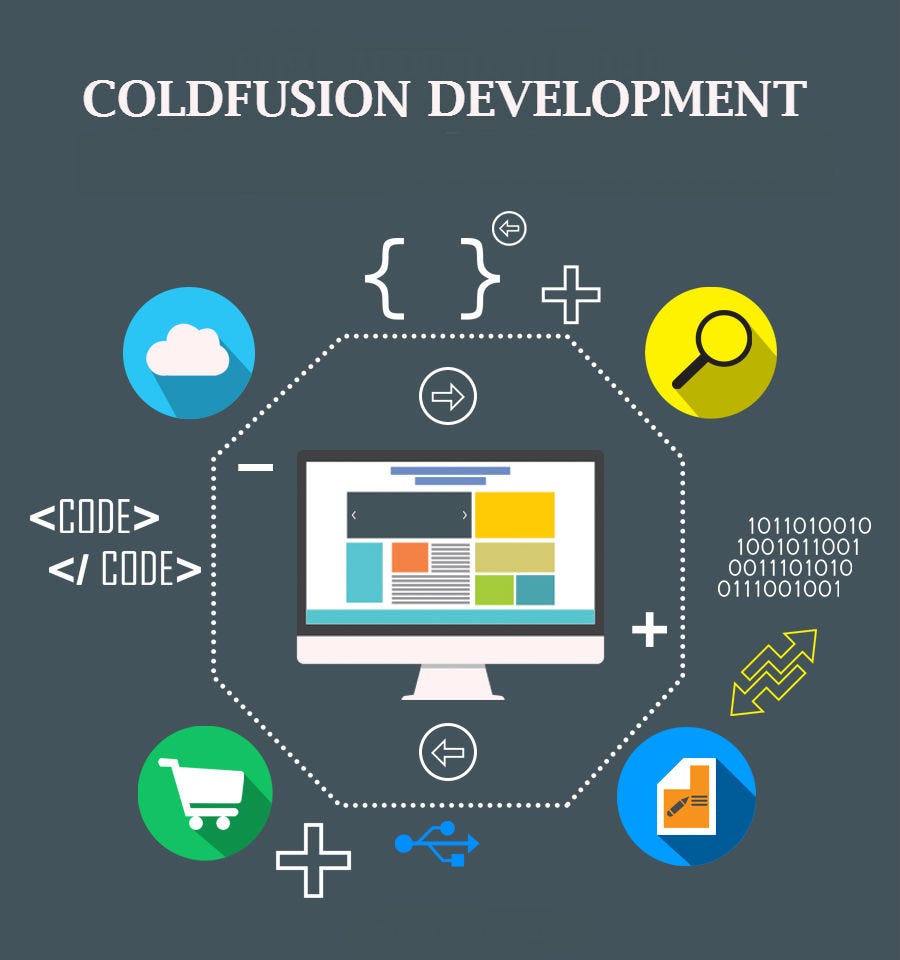Building A Coldfusion Web App From Scratch – peerdh.com
