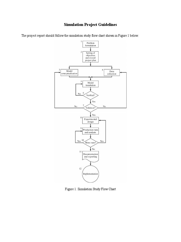 Engaging Simulation Project Ideas For Beginners With Real-world Applic ...