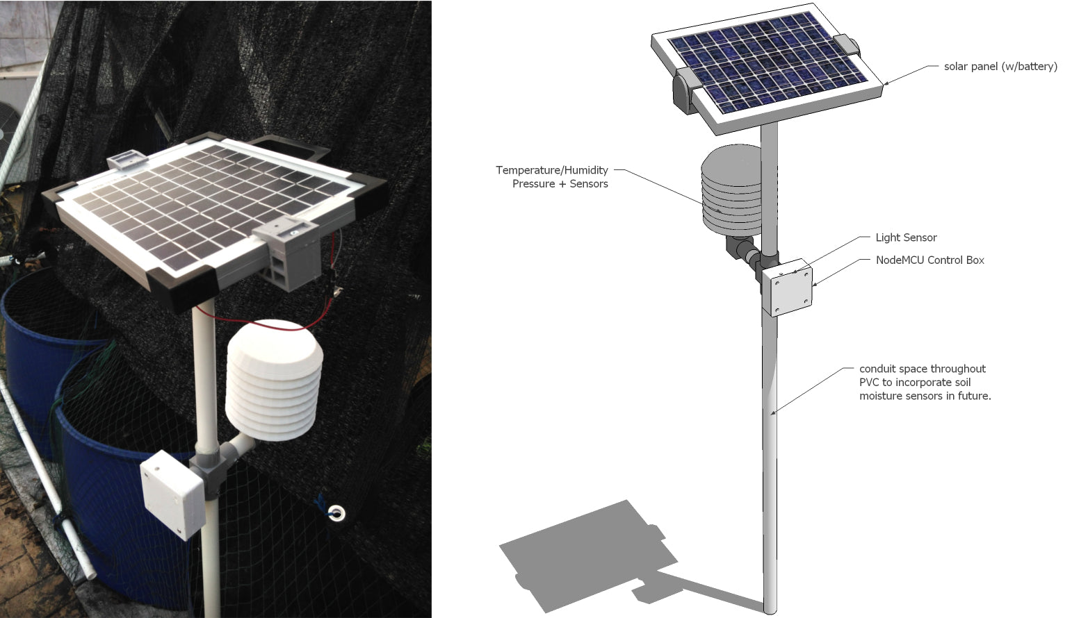 Building A Simple Weather Station Using Iot Sensors – peerdh.com