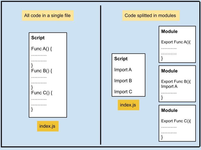 The Role Of Python Decorators In Code Efficiency – peerdh.com
