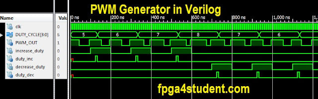 Implementing A Simple Uart Communication In Verilog – peerdh.com