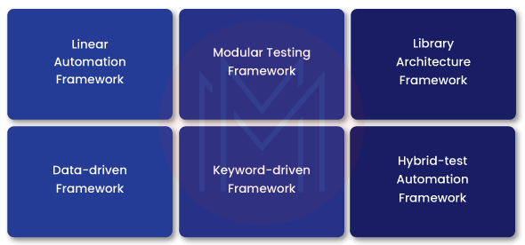 Building A Robust Testing Framework For Recommendation Systems – peerdh.com